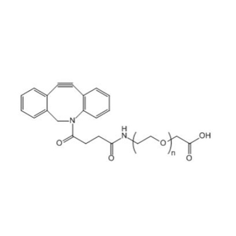Click chemistry - Royalchem